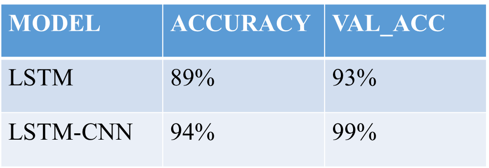 GitHub - shubhammalankar/Toxic-Comment-Classification