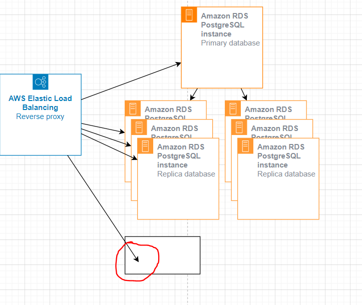 Cannot move connector endpoints on AWS shapes · Issue #1856 · jgraph/drawio · GitHub