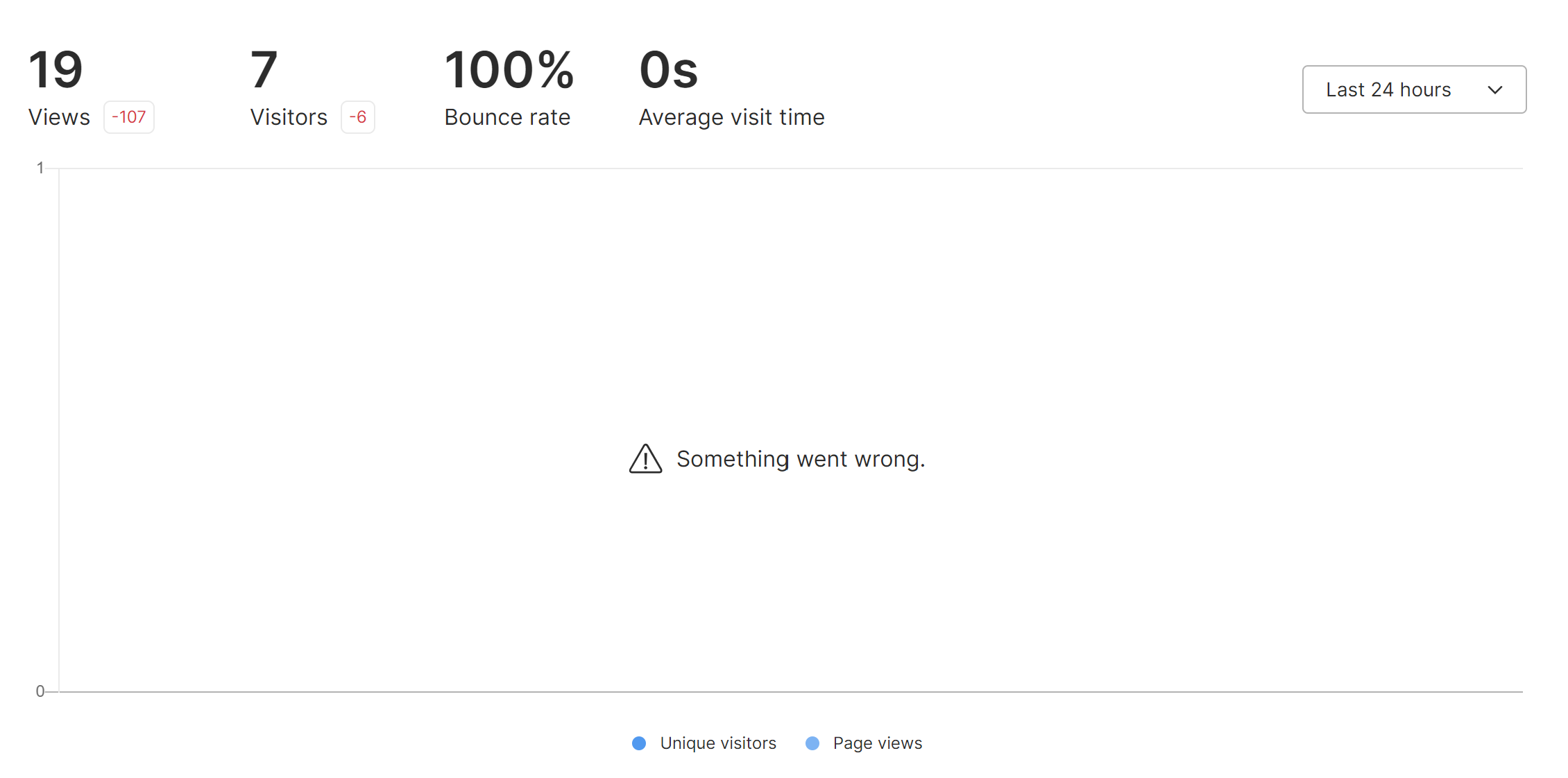 Website chart display error after v1.34.0 update · Issue #1320 · umami-software/umami · GitHub