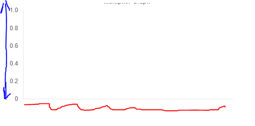 When no data present, X-Axis has no labels? · Issue #5466 · chartjs ...