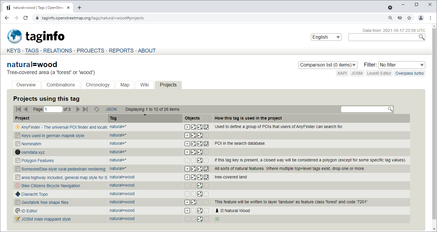 Integrate with taginfo projects · Issue #1269 · openmaptiles ...