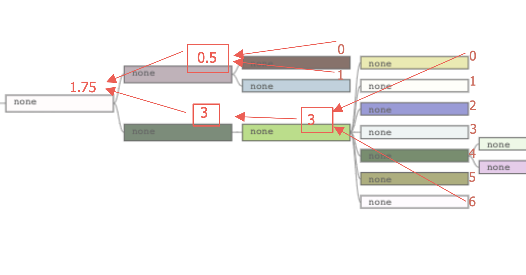 紧凑树计算位置出错 · Issue #2537 · antvis/G6 · GitHub