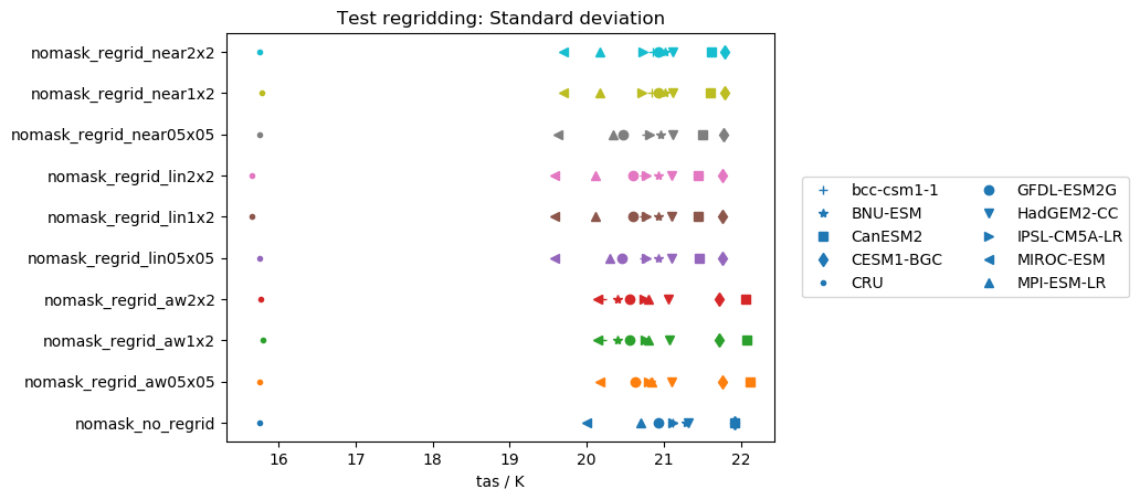 Issues with the combination of masking and regridding · Issue #593 · ESMValGroup/ESMValTool · GitHub