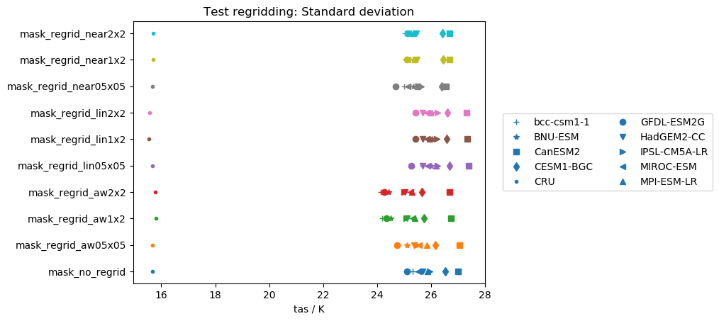 Issues with the combination of masking and regridding · Issue #593 · ESMValGroup/ESMValTool · GitHub