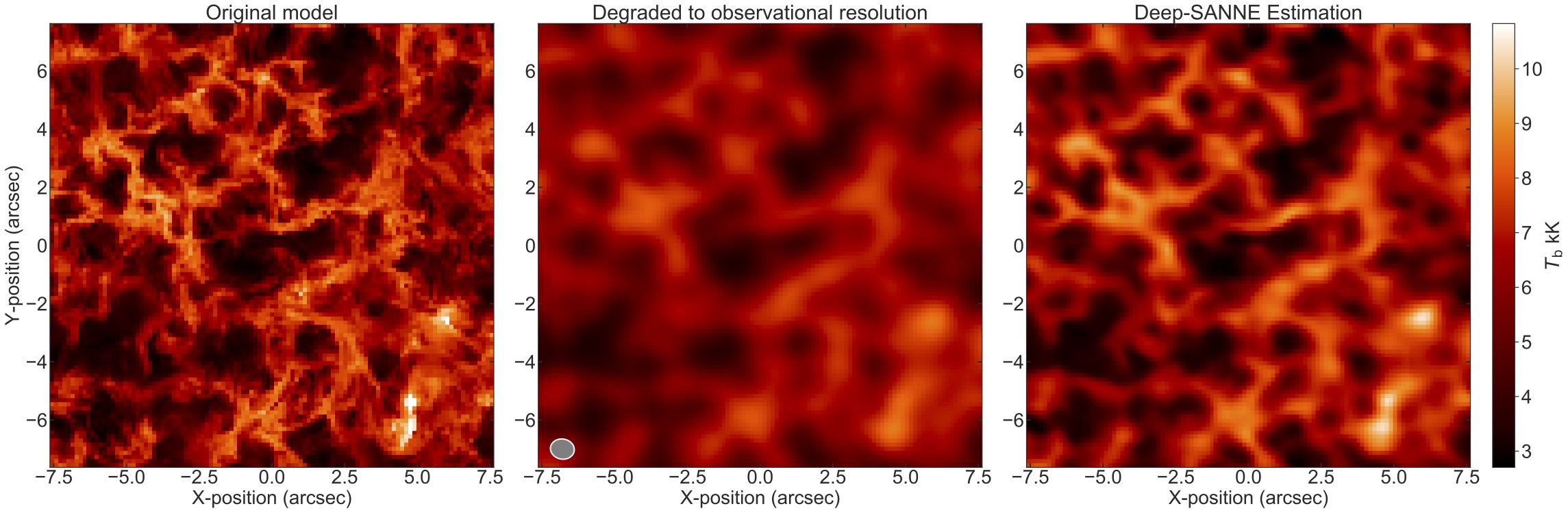 GitHub - henrikeklund/Deep-SANNE: Deep Solar ALMA Neural Network Estimator