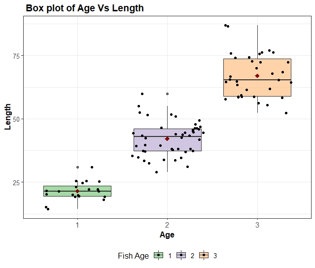 GitHub - samomidi/Expectation-Maximization-EM-algorithm: Given a set of ...