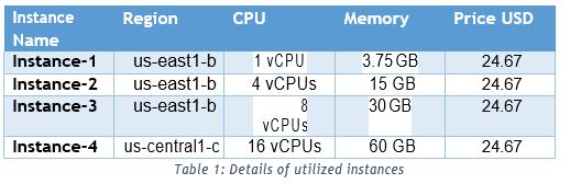 GitHub - samomidi/Google_Cloud_Instance_Comparison: The overall goal of this development is to ...