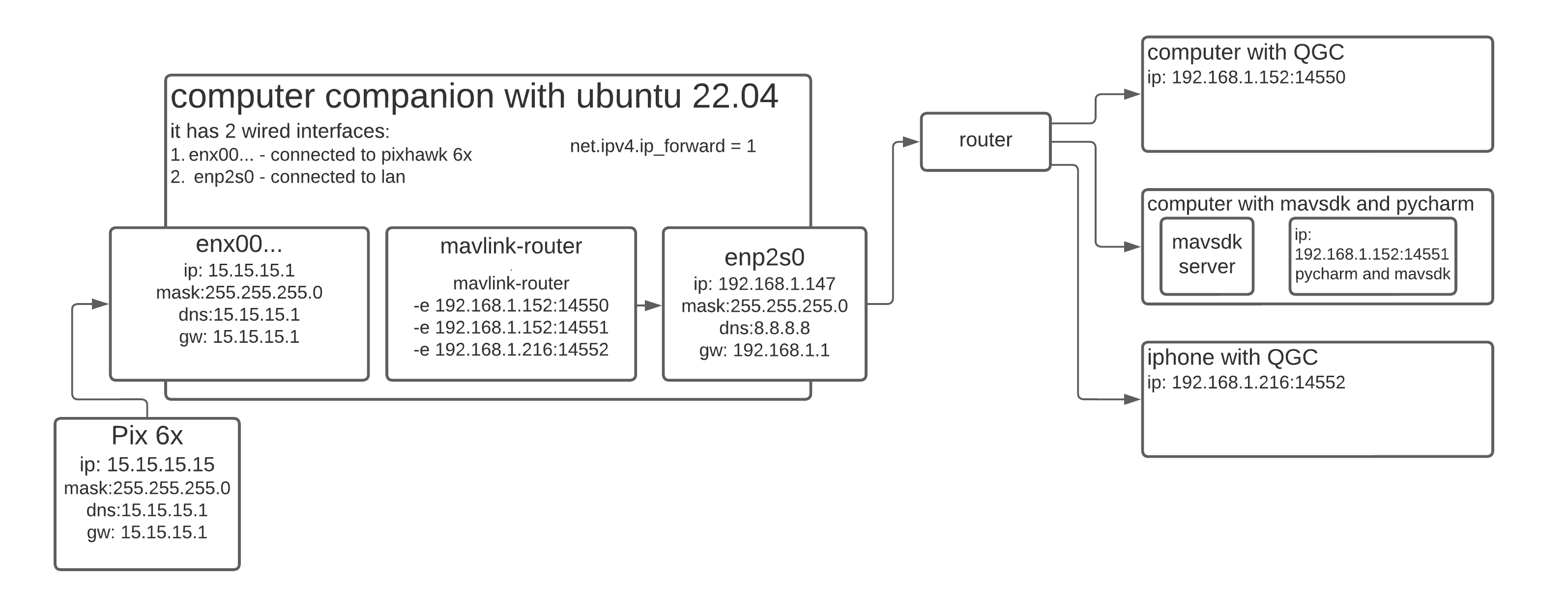 Error Binding Ipv4 Socket · Issue 393 · Mavlink Router Mavlink Router · Github
