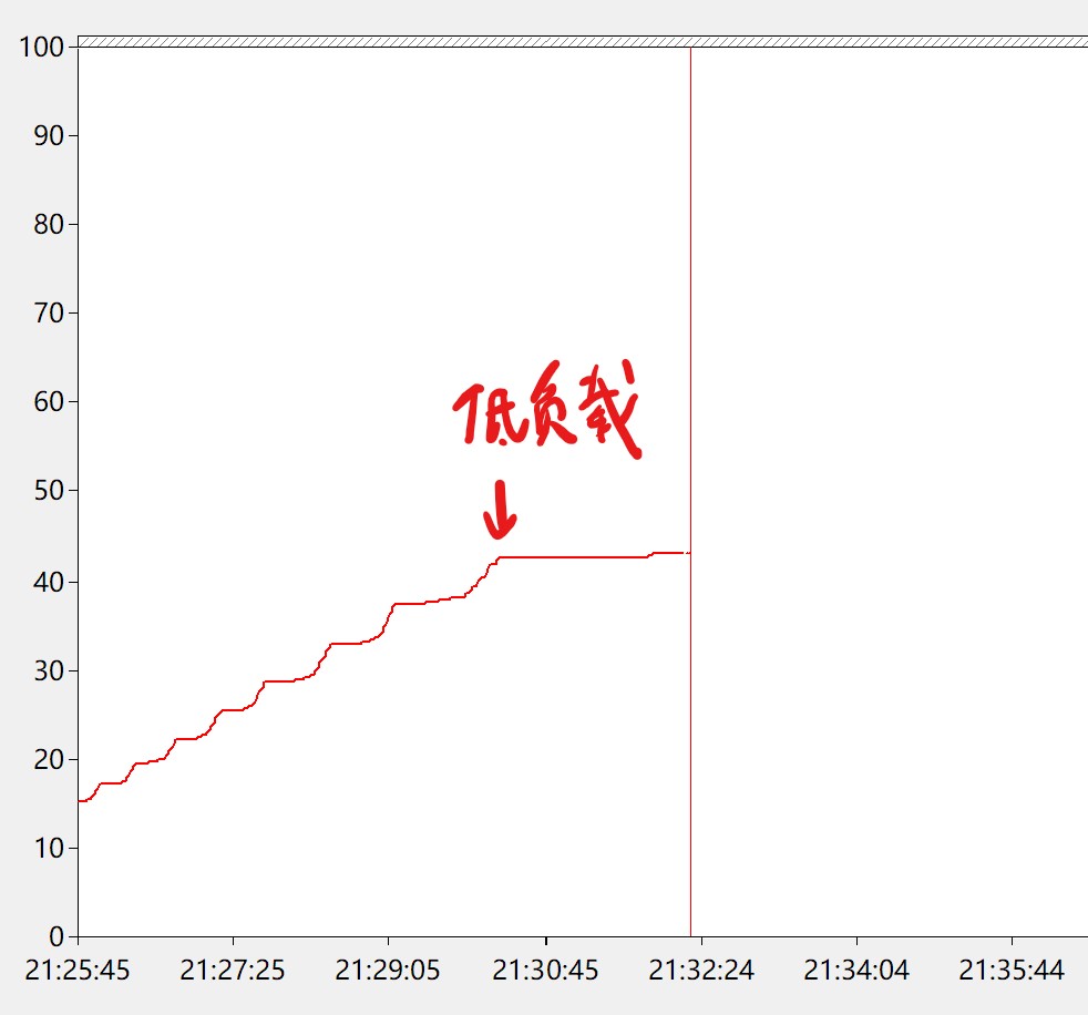 客户端疑似内存泄漏 · Issue #677 · xtaci/kcptun · GitHub