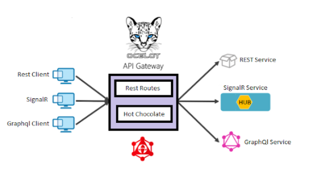 GitHub - Yuemwrite/BaseProject-KodaDair: KodaDair, modern yazılım geliştirme prensipleri ve .NET ...