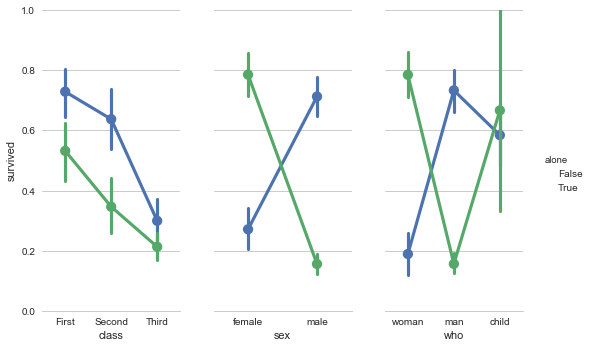 pointplot can't be used in a PairGrid with hue · Issue #1295 · mwaskom/seaborn · GitHub