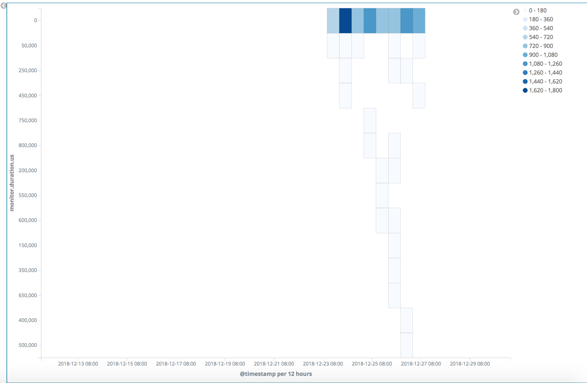 Ability to customize the legend values in heatmap chart · Issue #28551 · elastic/kibana · GitHub