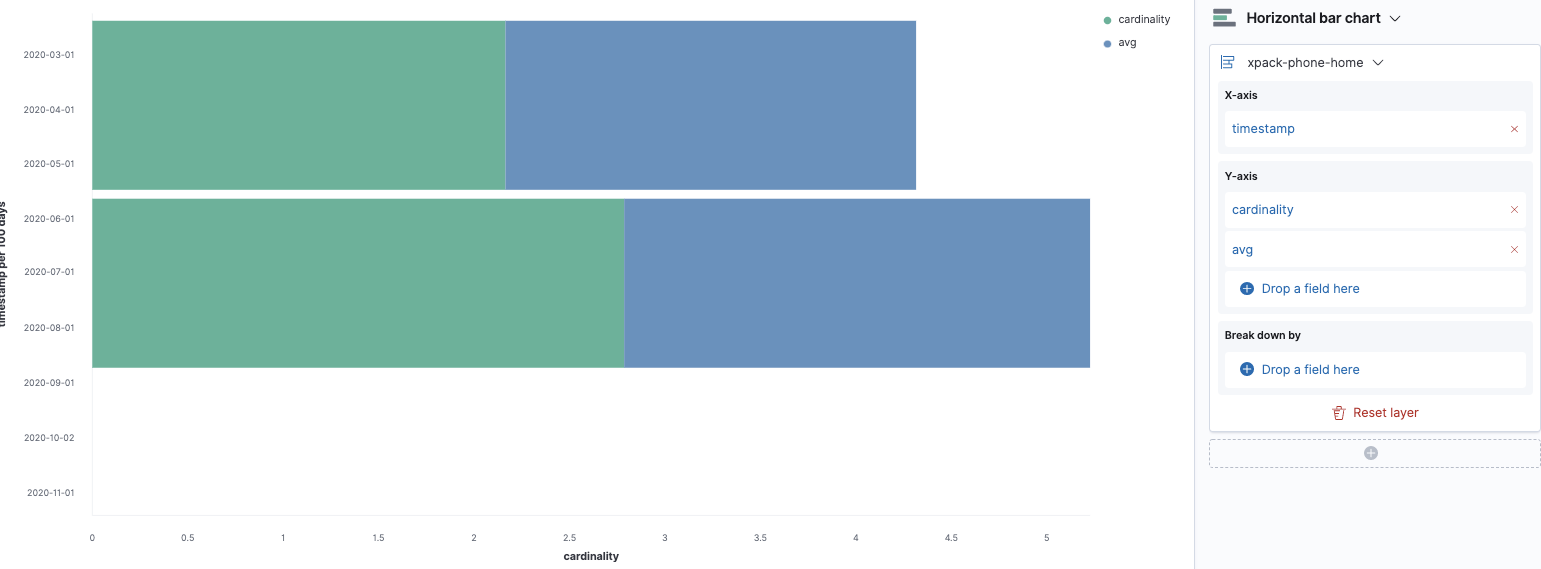 Lens horizontal bar always stacked · Issue #74566 · elastic/kibana · GitHub