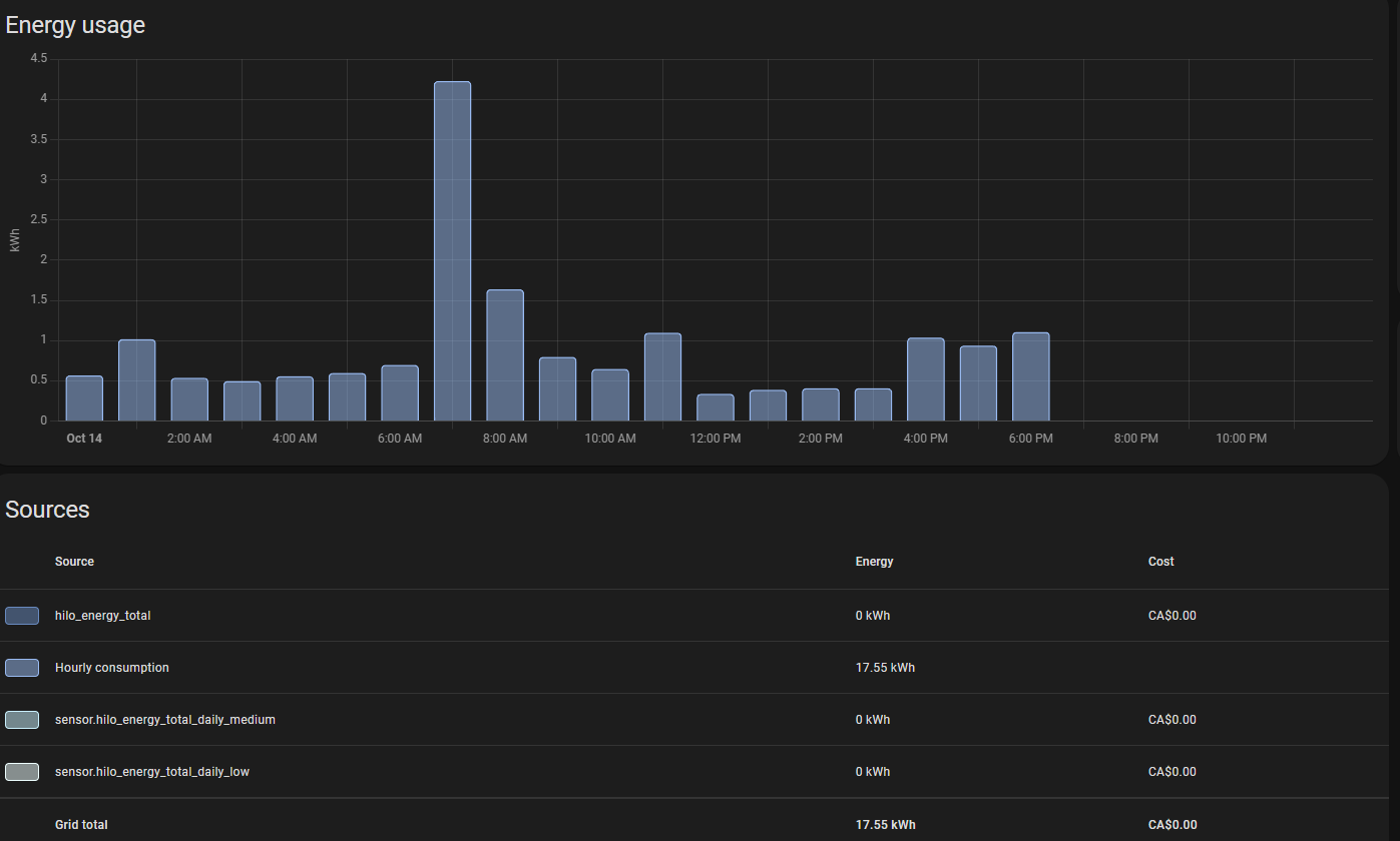 Depuis le 7 octobre, le total energy reset a minuit · Issue #166 · dvd-dev/hilo · GitHub