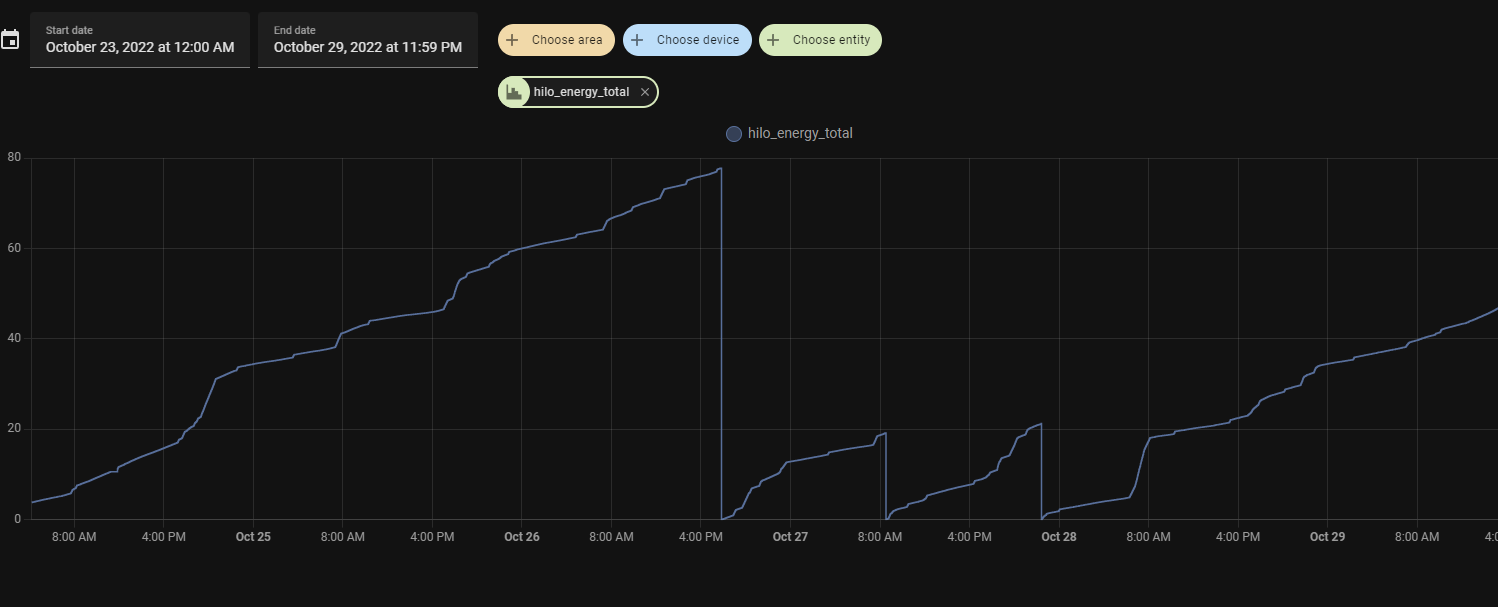 Depuis le 7 octobre, le total energy reset a minuit · Issue #166 · dvd ...