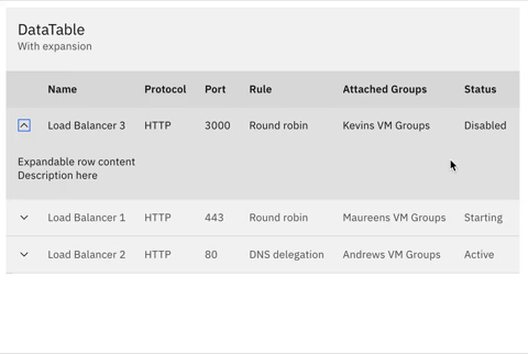 [React] Data-table: expandable row border missing · Issue #2723 · carbon-design-system/carbon ...