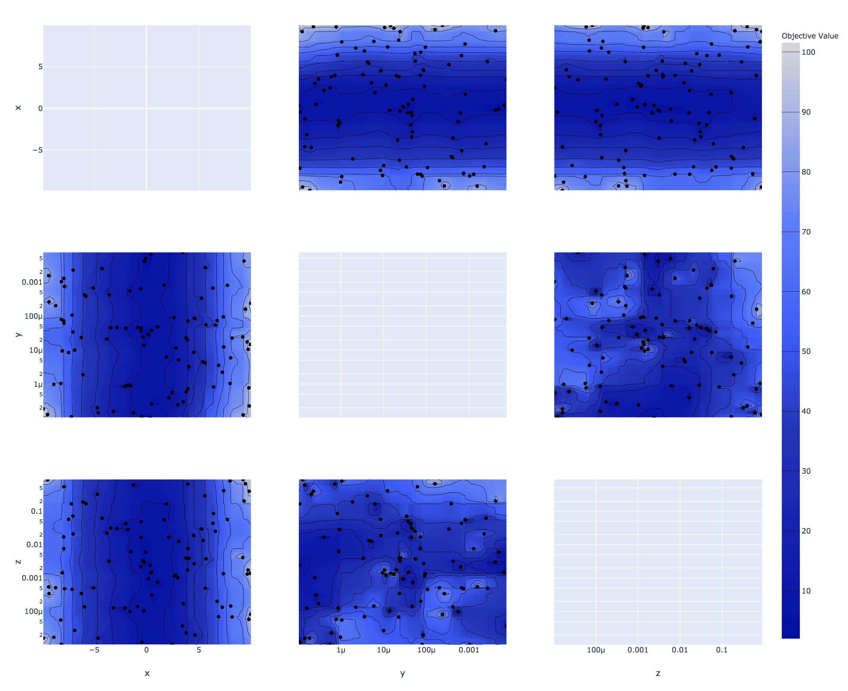 Improve Visibility Of Contour Plot In Terms Of Point Size And Color · Issue 670 · Optuna