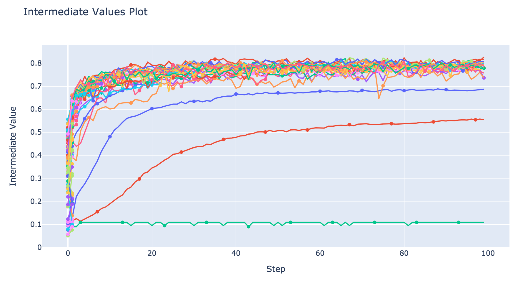 Unexpected behavior on pruning when run optuna with my neural network · Issue #984 · optuna ...