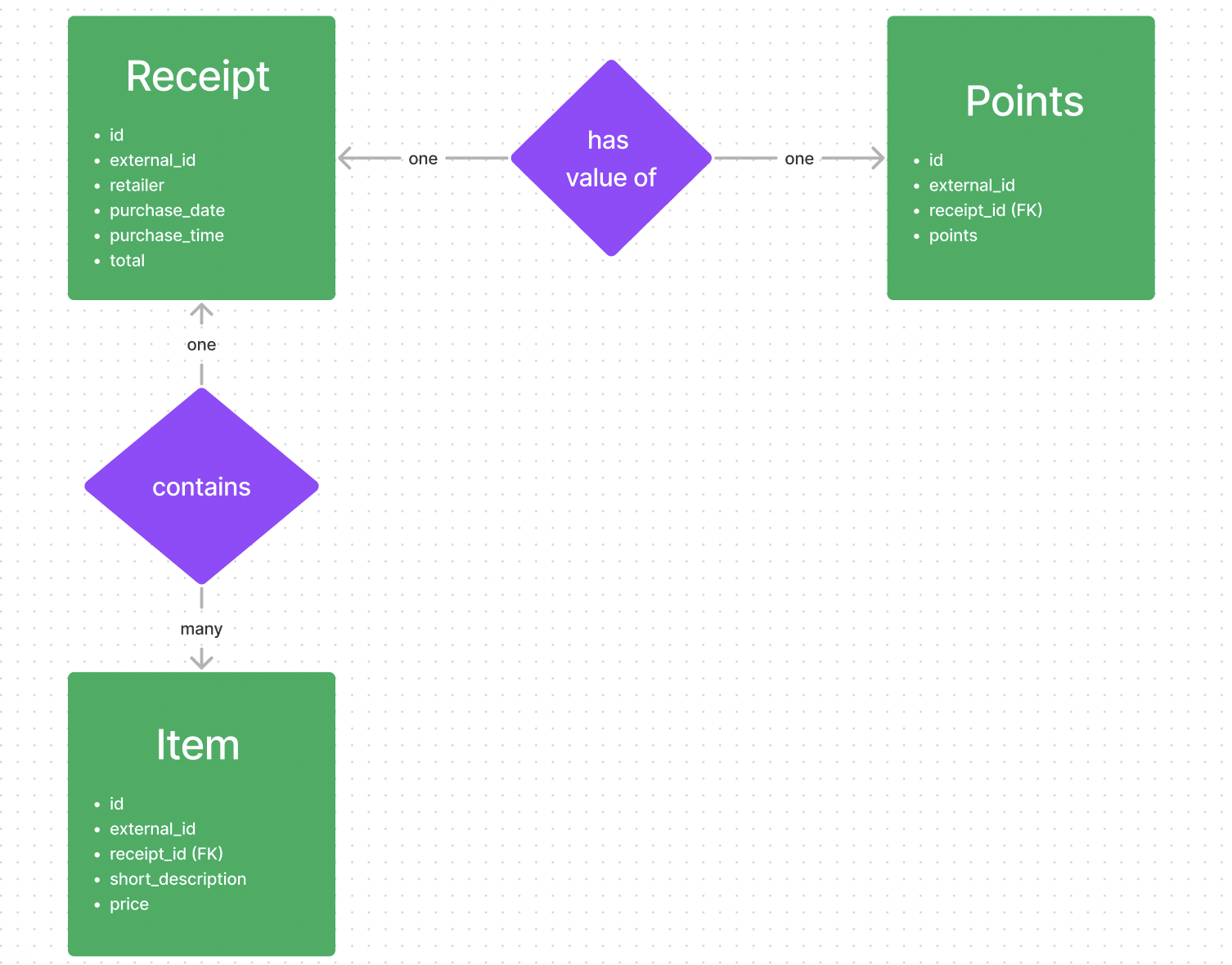 GitHub - layeleomehta/Fetch-Coding-Challenge: Receipt Processor Challenge