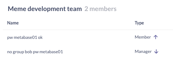 In the group user list, managers should always be on top · Issue #21874 · metabase/metabase · GitHub