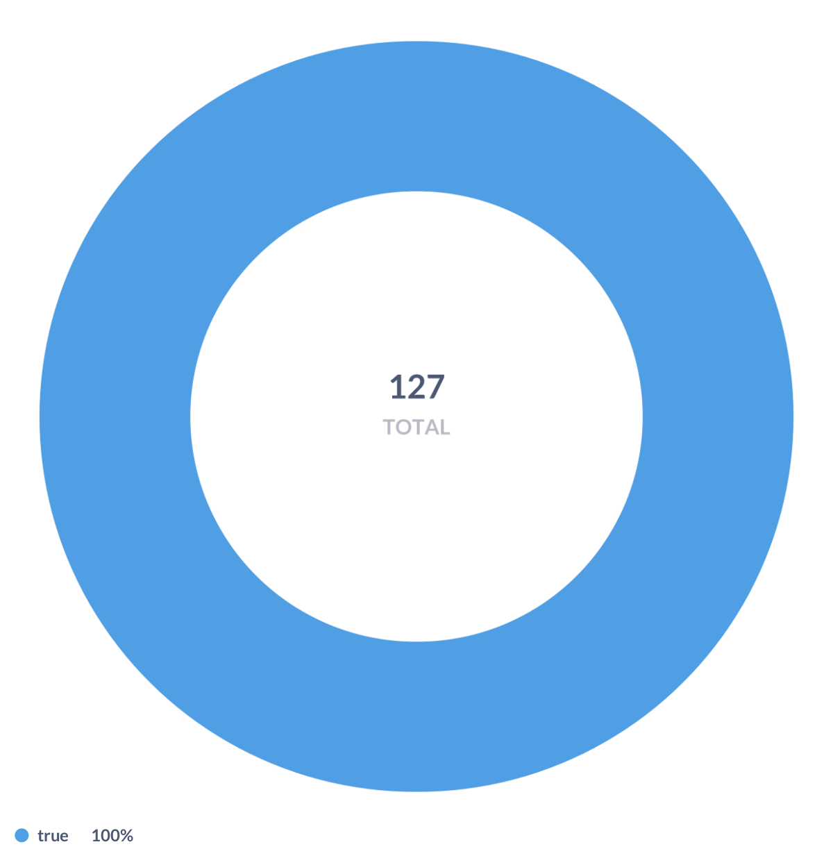 Static viz: pie chart omits one category on static viz · Issue #33063 · metabase/metabase · GitHub