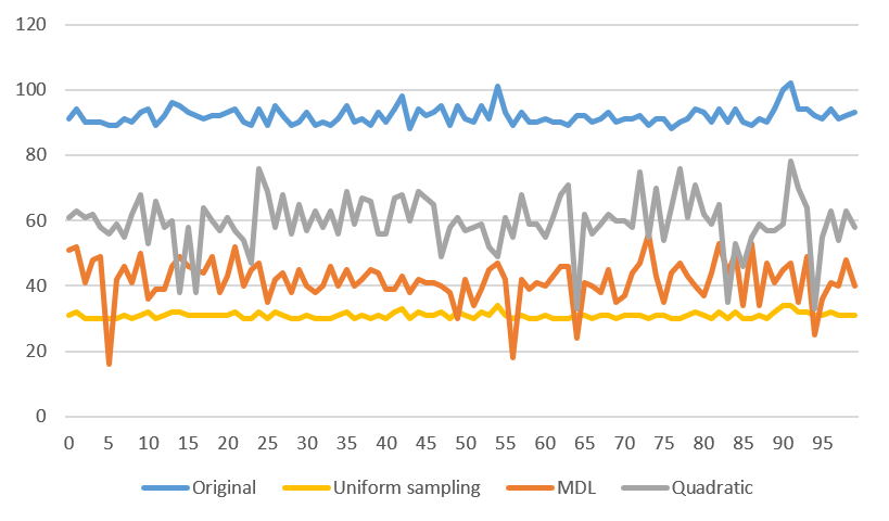 GitHub - kyle-cloud/findYOU: 基于轨迹数据的信访人员识别和定位，采用了两种降维方法、基于信息熵对轨迹段进行筛选、基于R树对DBSCAN聚类算法进行了优化、使用滑动 ...