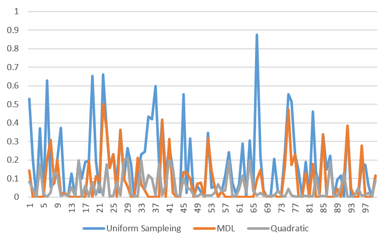 Github Kyle Cloudfindyou 基于轨迹数据的信访人员识别和定位，采用了两种降维方法、基于信息熵对轨迹段进行筛选、基于r树对dbscan聚类算法进行了优化、使用滑动