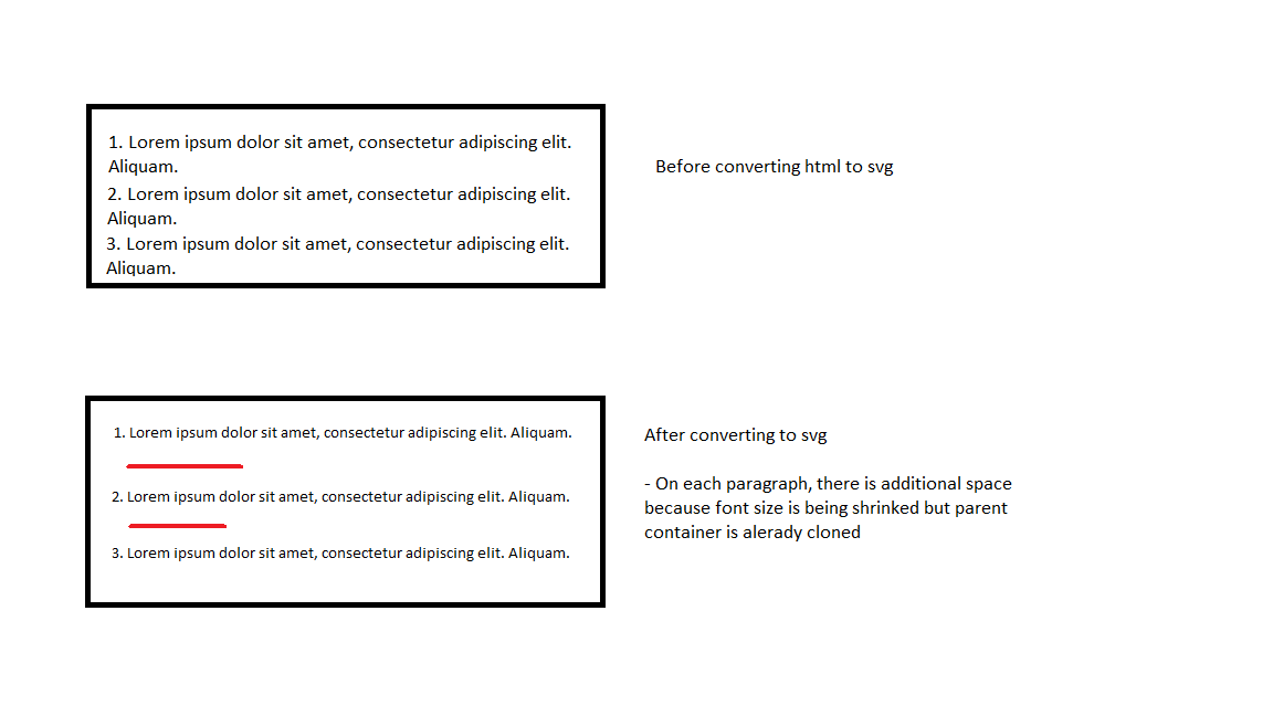 Font size is being shrink and causes extra space below paragraphs · Issue #415 · bubkoo/html-to ...