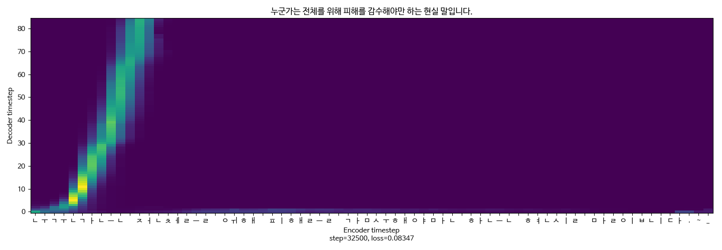 training이 잘 안됩니다. · Issue #4 · carpedm20/multi-speaker-tacotron-tensorflow · GitHub