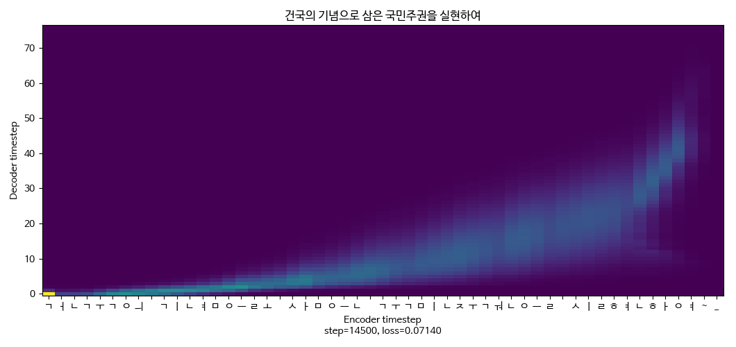 training이 잘 안됩니다. · Issue #4 · carpedm20/multi-speaker-tacotron-tensorflow · GitHub
