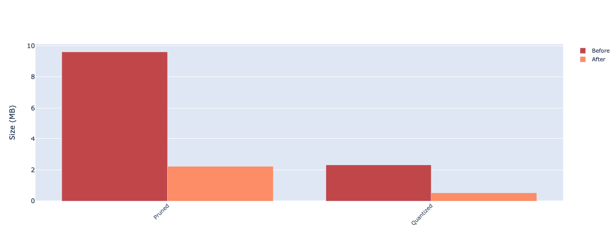 GitHub - lmEshoo/pruning: model weight pruning