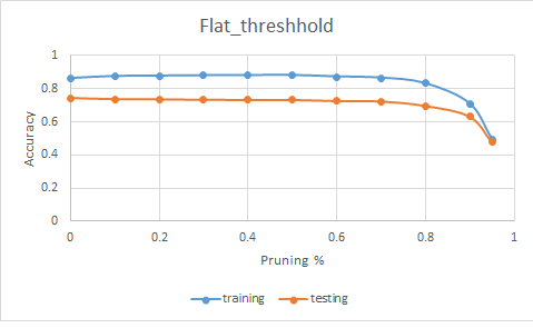 GitHub - lmEshoo/pruning: model weight pruning