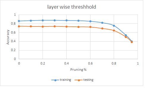 GitHub - lmEshoo/pruning: model weight pruning