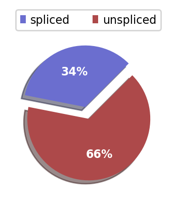 High unspliced ratio · Issue #949 · theislab/scvelo · GitHub