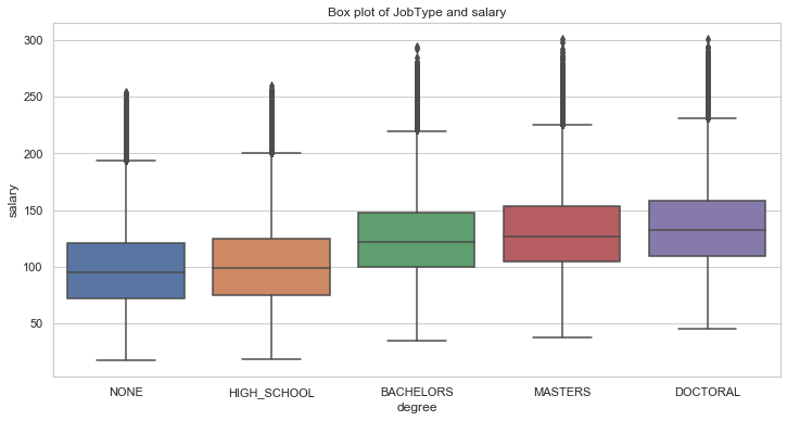 GitHub - mdmosiurrahman/SalaryPredectionPortfolio: Salary Prediction ...