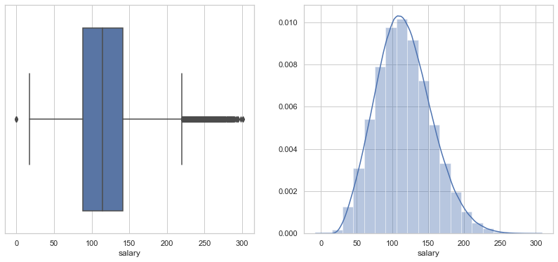 GitHub - mdmosiurrahman/SalaryPredectionPortfolio: Salary Prediction ...