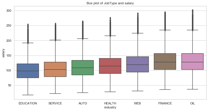 GitHub - mdmosiurrahman/SalaryPredectionPortfolio: Salary Prediction ...