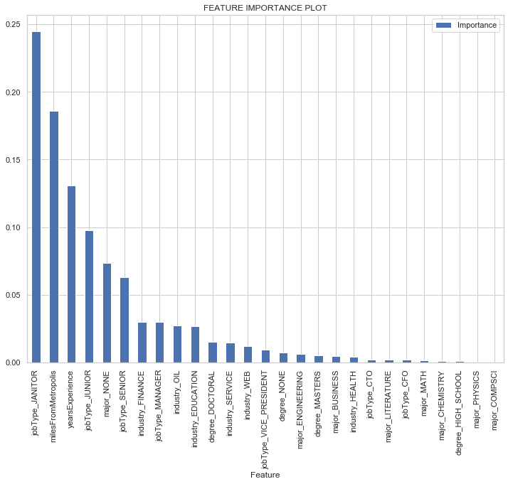 GitHub - mdmosiurrahman/SalaryPredectionPortfolio: Salary Prediction ...