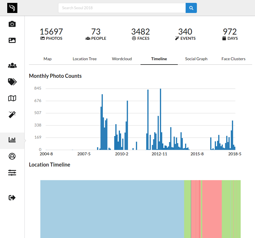 Dashboard: Punch card view similar to GitHub · Issue #214 · photoprism ...