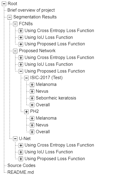 Directory tree · Issue #1 · kamruleee51/Skin-Lesion-Segmentation-Using-Proposed-DSNet · GitHub