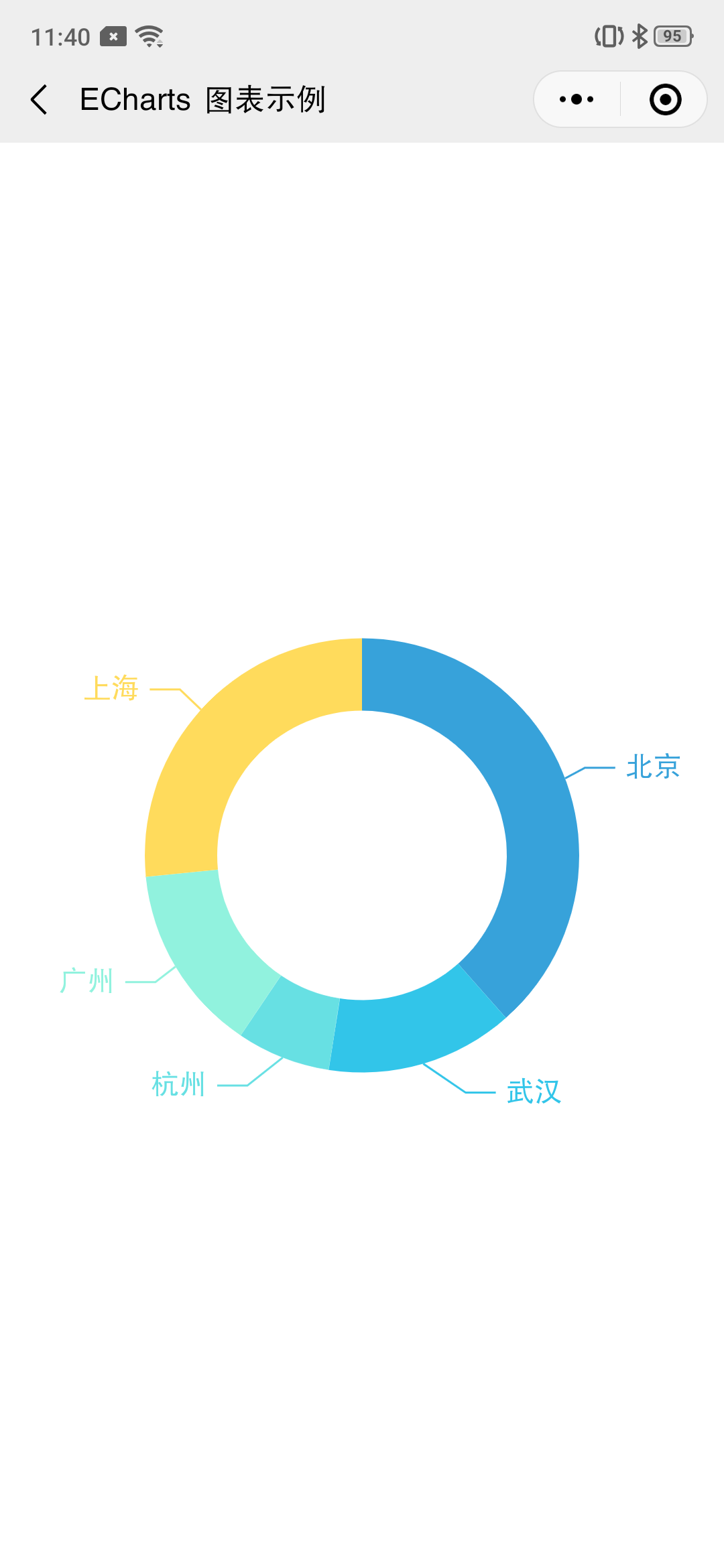 真机echarts提示无法加载插件 · Issue #648 · ecomfe/echarts-for-weixin · GitHub