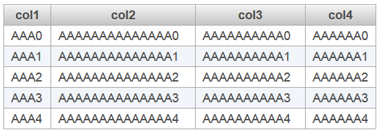 DataTable: alignment issues when table-layout is auto · Issue #2788 · primefaces/primefaces · GitHub