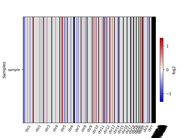 install cnvkit in galaxy tool shed · Issue #299 · etal/cnvkit · GitHub