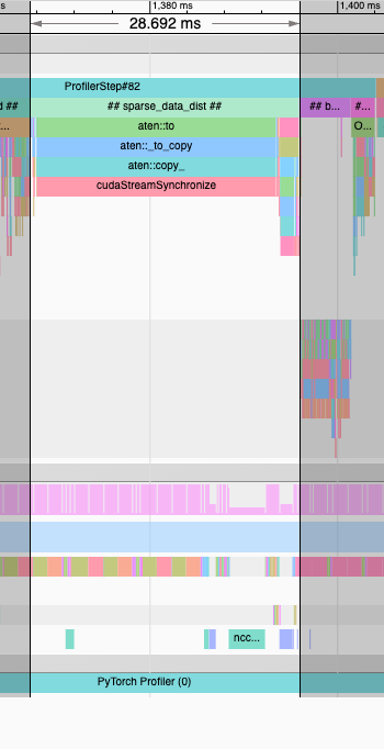 Torchrec Super Slow Allreduce In Multi Node Multi Gpu Setting · Issue 356 · Facebookresearch