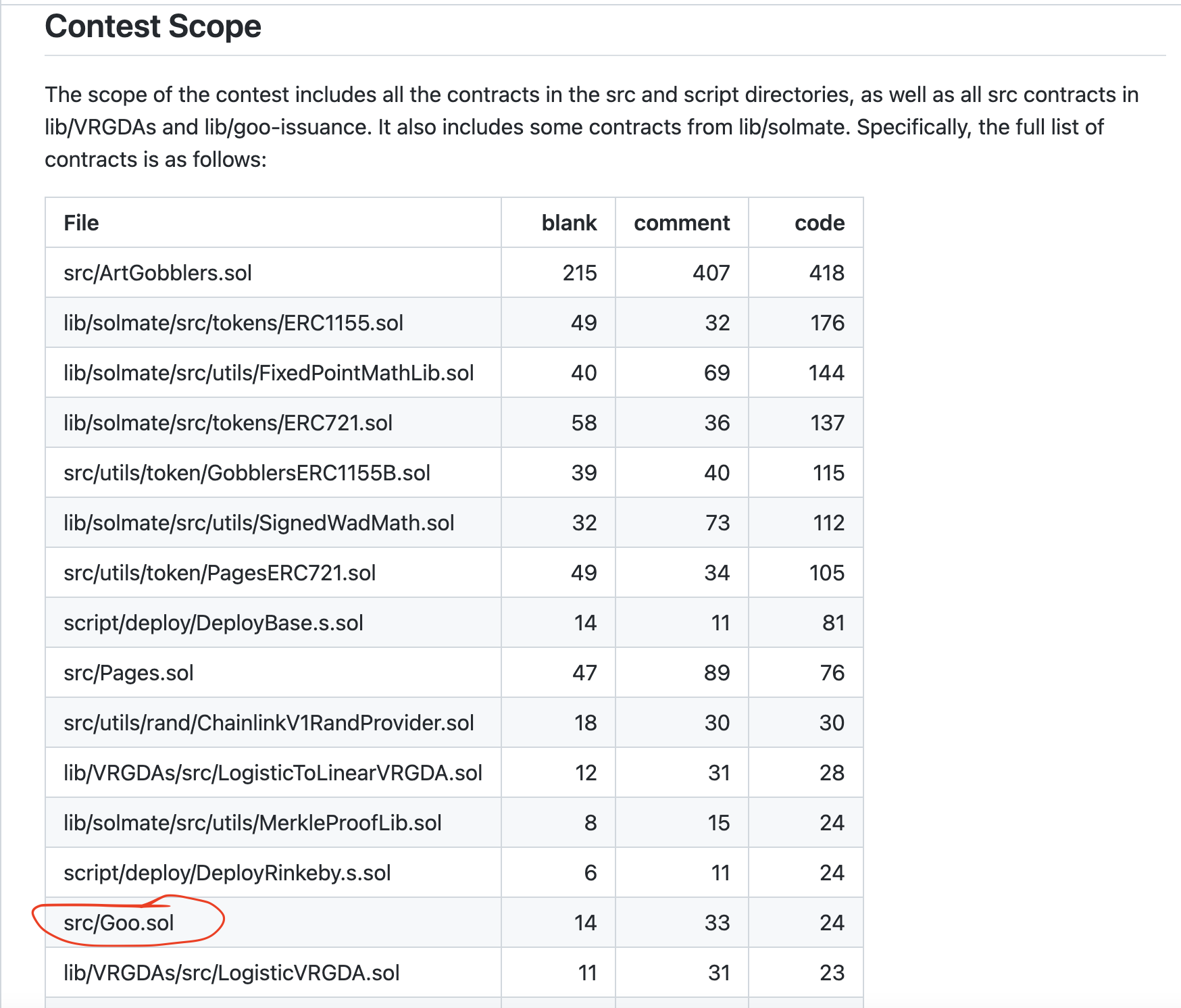 `Goo.sol` is susceptible to classic ERC20 `approve` functionality front-running exploit · Issue ...