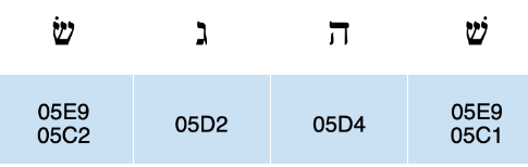 Browser Issue with SIL Hebrew keyboard Layout (MacOS) · Issue #1672 ...