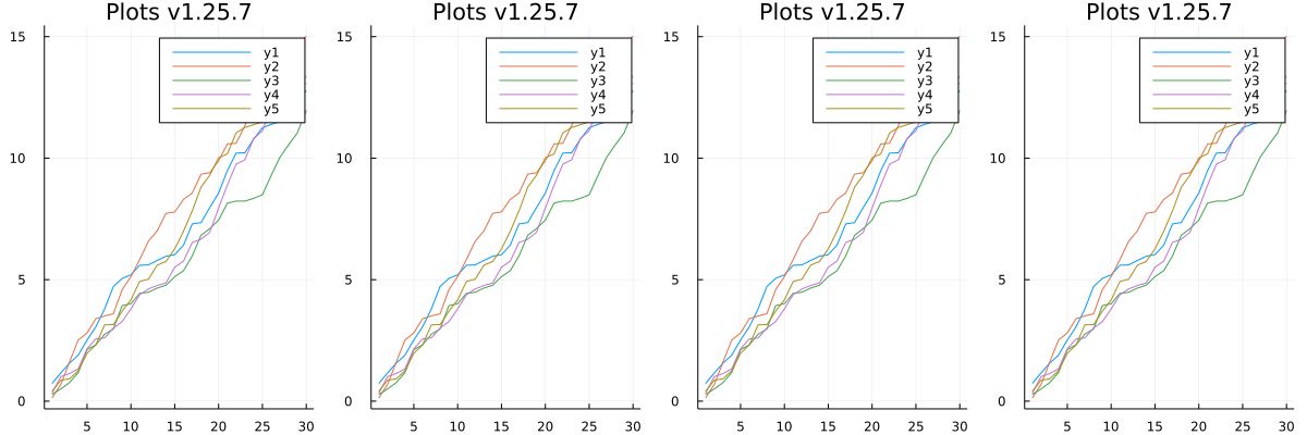 Scaling Of Legends When Composing Plots Into Layout V1 25 Issue 4092 JuliaPlots Plots jl 