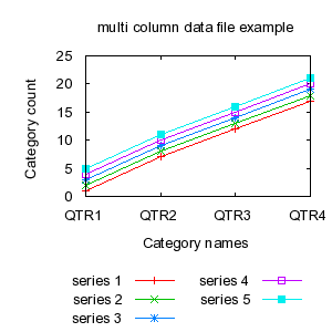Need example for multiline graph · Issue #80 · has2k1/plotnine · GitHub