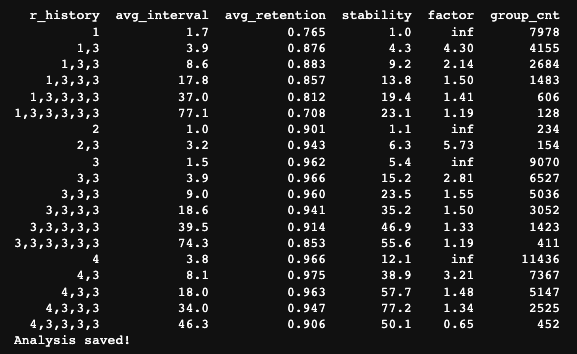 [BUG] Optimizer weights output appears to be hugely dependent on learning rate · Issue #113 ...