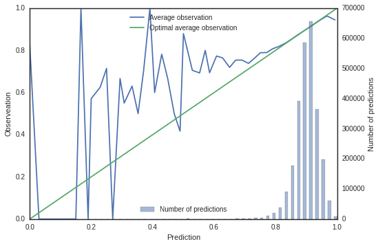 [Feature Request] Calibration graph · Issue #151 · open-spaced ...